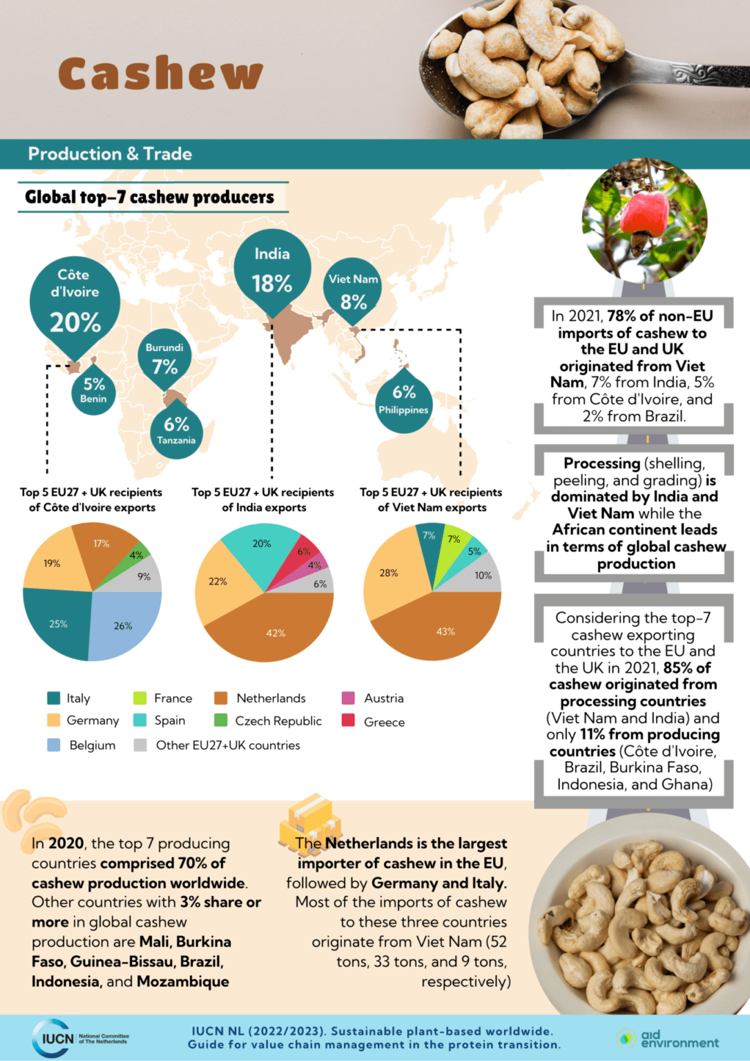 A guide for plant-based value chains - AidEnvironment