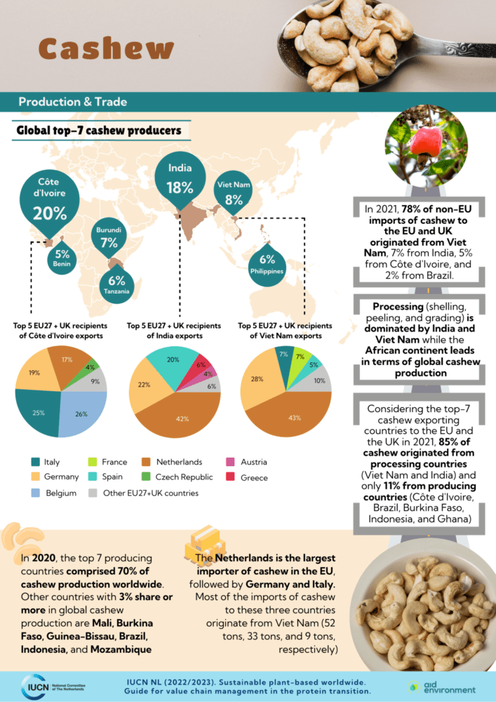 A guide for plant-based value chains - AidEnvironment