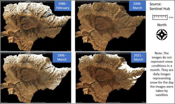 Floods, Droughts, and Snow Melting: How Climate Change is Disrupting ...