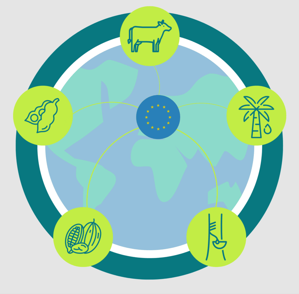 EUDR Application: Trade Flows and Key Operators Supplying Relevant ...